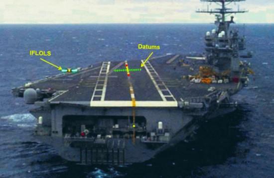 菲涅尔透镜光学助降系统 - 快懂百科
