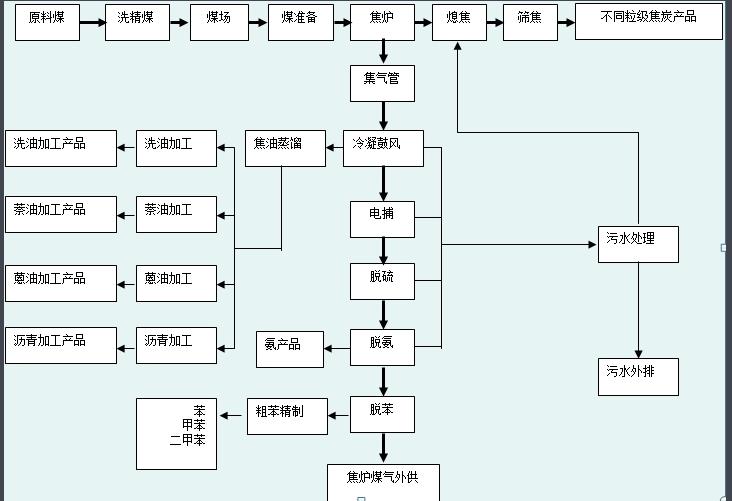 DKS工艺 - 快懂百科