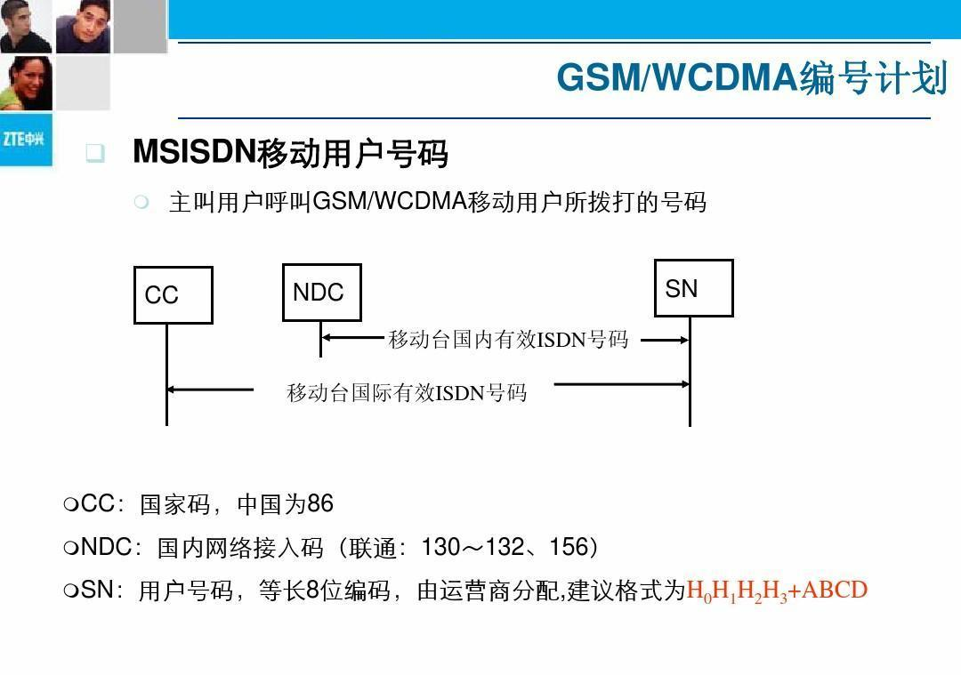 MSISDN - 快懂百科