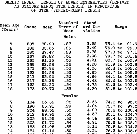 坐高 - 快懂百科