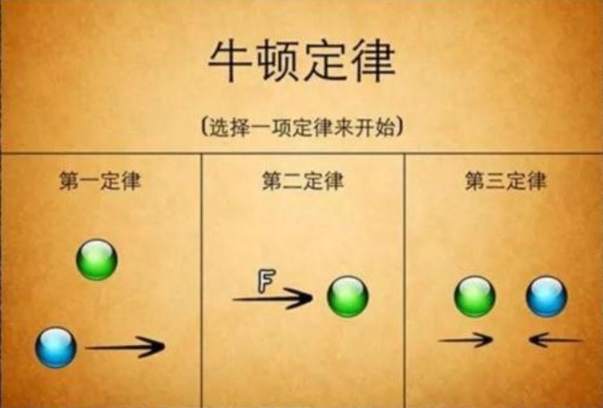 牛顿定理 - 快懂百科