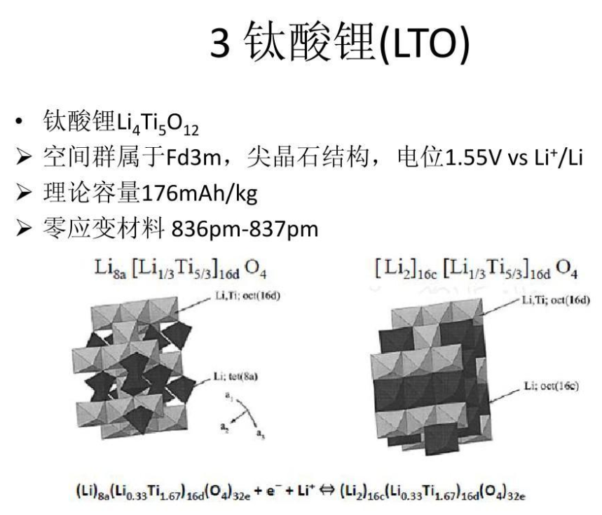 钛酸锂 - 快懂百科