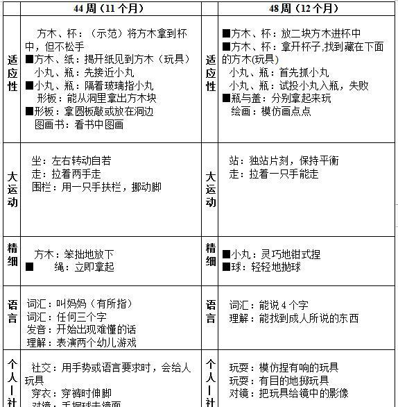 格塞尔婴幼儿发展量表 - 快懂百科