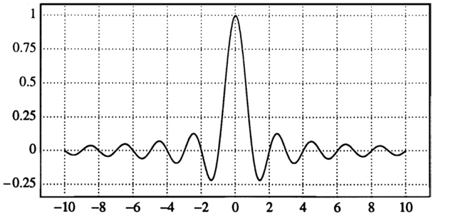 sinc函数 - 快懂百科