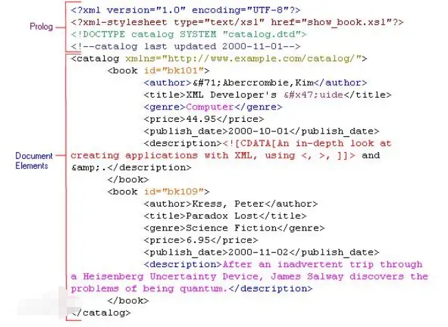xml格式 - 快懂百科