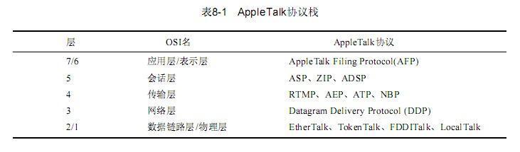 AppleTalk - 快懂百科