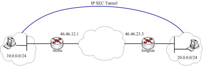 IPsec VPN - 快懂百科