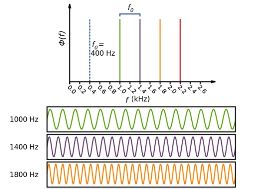 赫兹 - 快懂百科