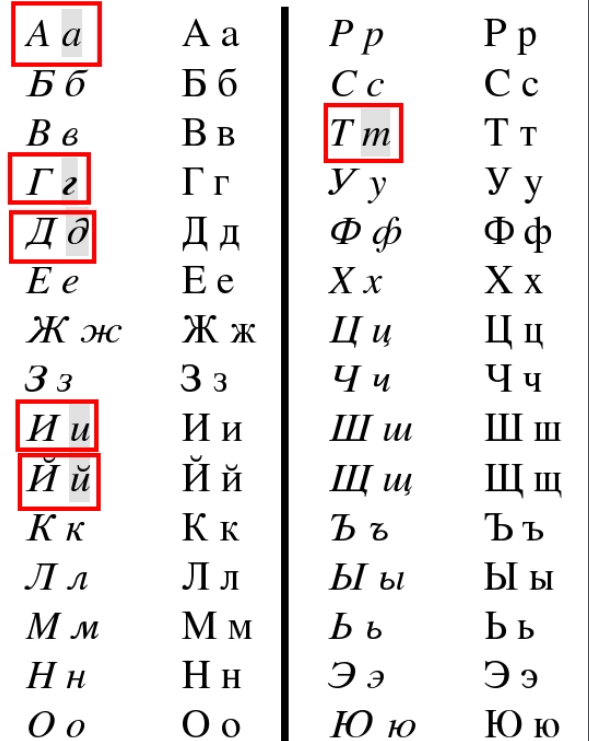 俄语字母 - 快懂百科
