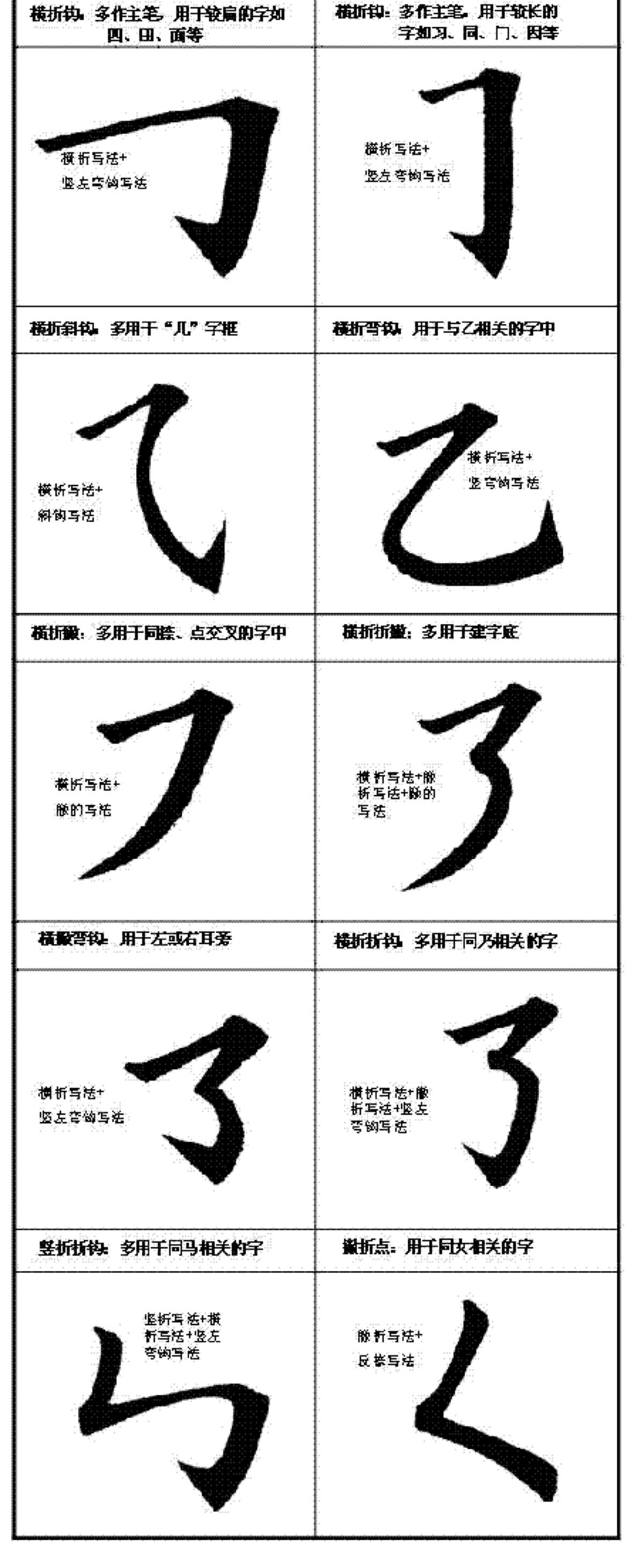 笔画 - 快懂百科