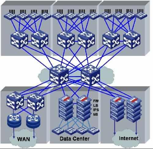 多重网络 - 快懂百科