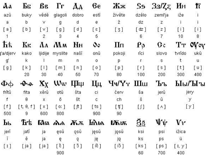 Slavic Names （斯拉夫名字） – DZED