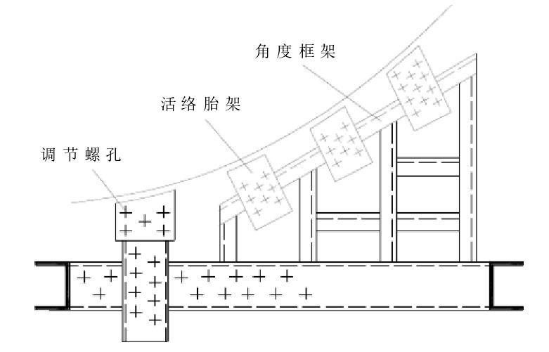 胎架 - 快懂百科
