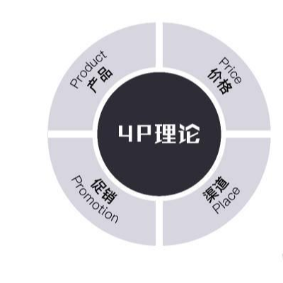 4P营销理论 - 快懂百科