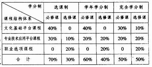 学分制 - 快懂百科