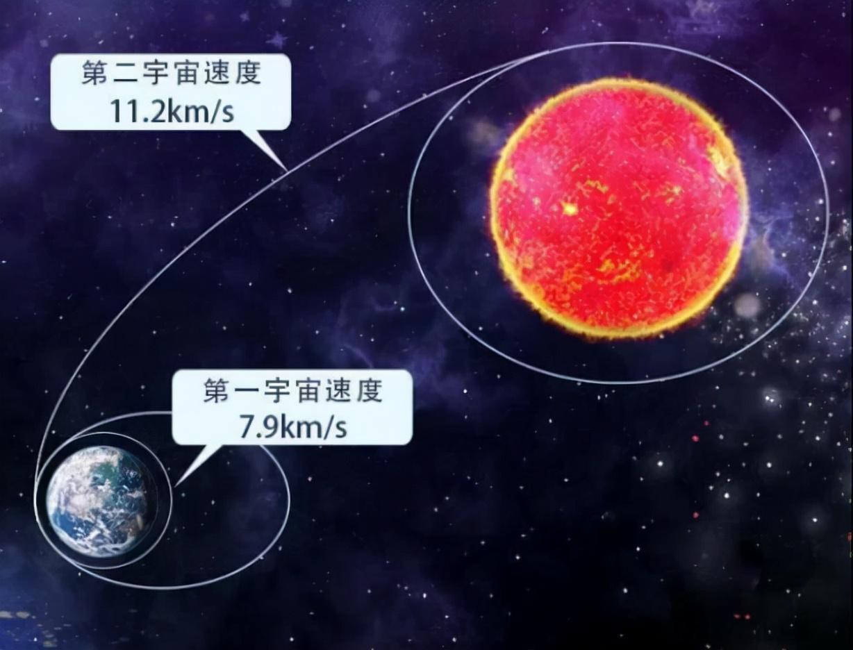 宇宙速度 - 快懂百科