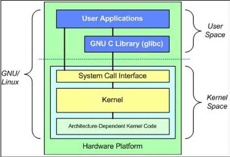  9 27 1983 GNU Unix 