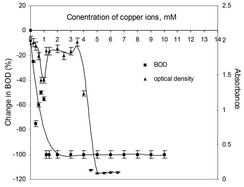 OD600 - 快懂百科